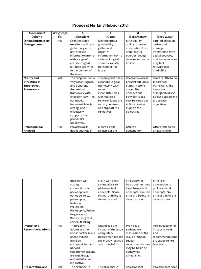Proposal_Marking_Rubric | PDF | Critical Thinking | Thought