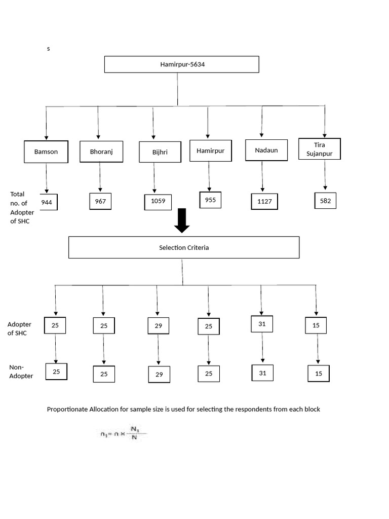Flowchart | PDF Flowchart | PDF