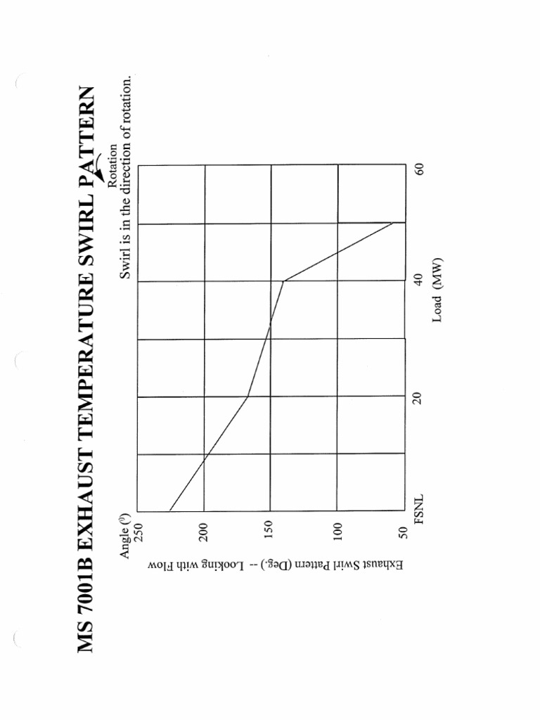 Ge7b Swirl Angle Graph | PDF