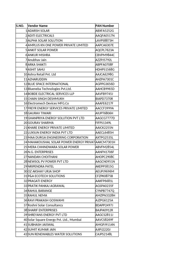 Empaneled Vendor List - National Portal Subsidy | PDF