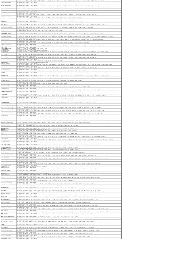 Patterns | PDF | Guitars | String Instruments