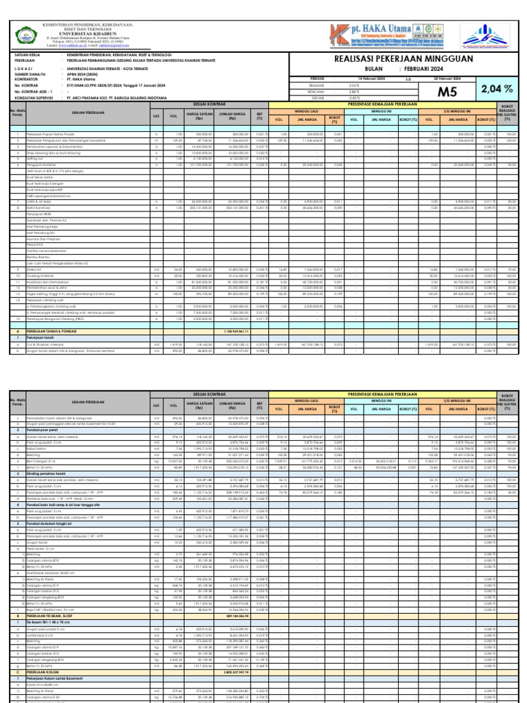 LAPORAN PROGRES KONSTRUKSI BANGUNAN | PDF