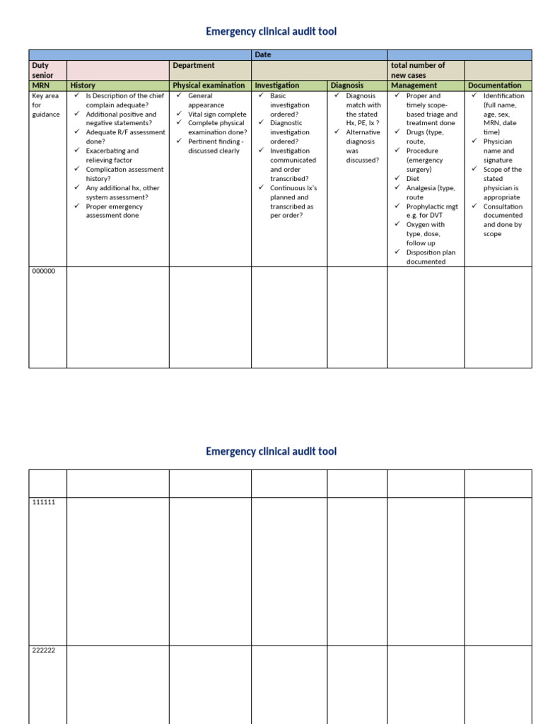 Clinical Audit Tool Emergency | PDF | Medical Diagnosis | Diseases And ...