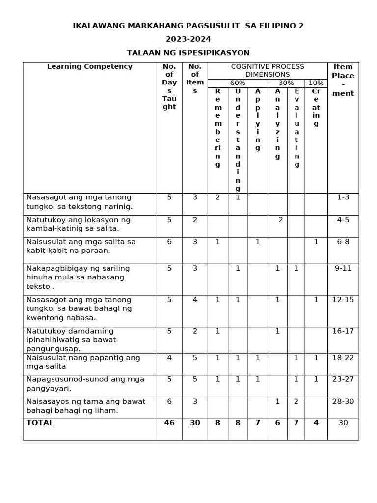 FILIPINO 2 TOS | PDF