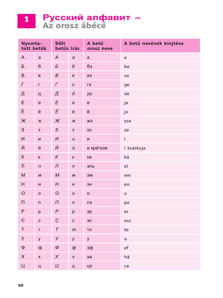 Orosz Ábc | PDF