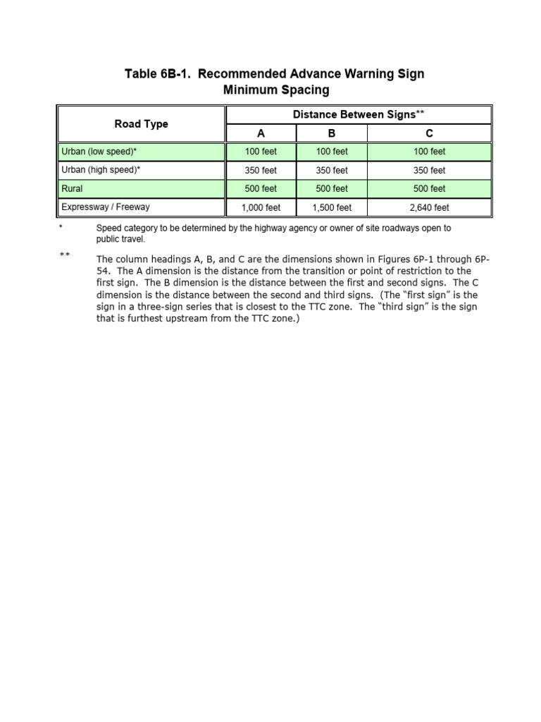 FHWA 2020 0001 0006 - Attachment - 5 | PDF | Controlled Access Highway ...
