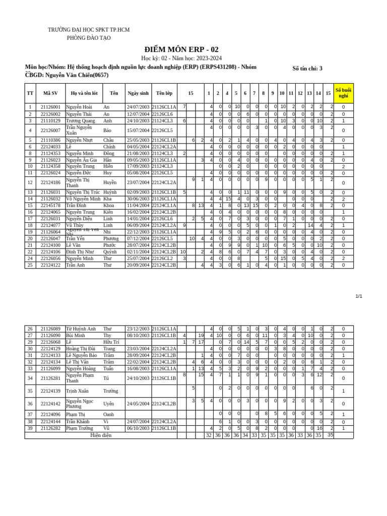 Điểm Môn Erp - 02 - 2425 - Final (1) | PDF
