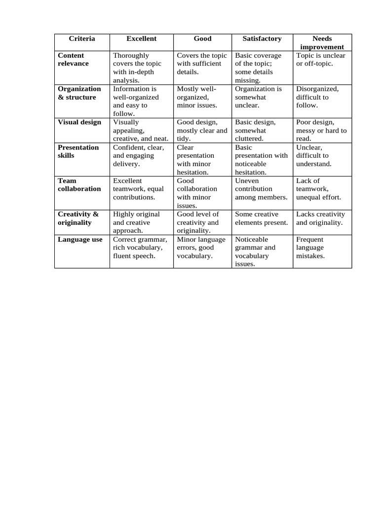 Evaluation Criteria For Presentation And Posters Pdf