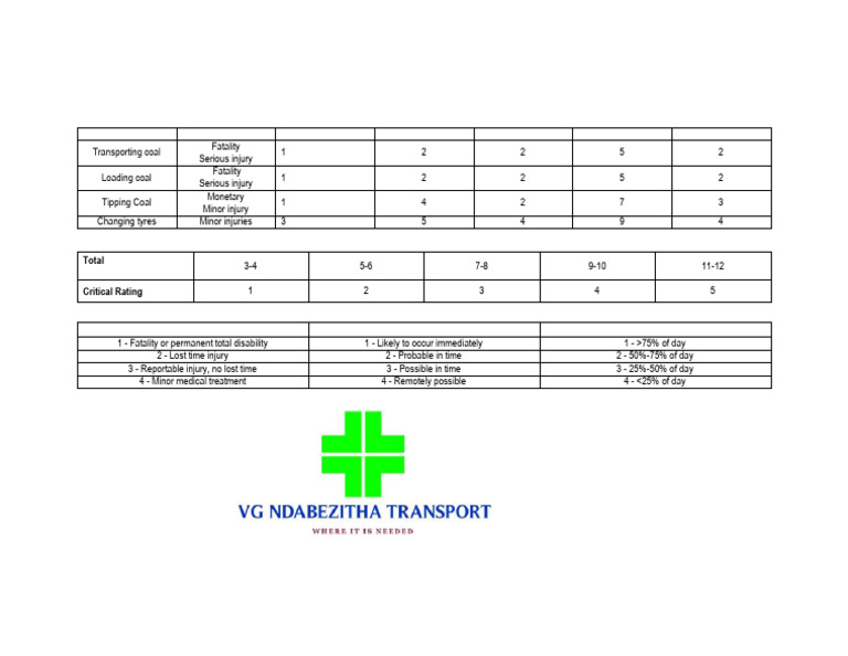 Critical Task List | PDF