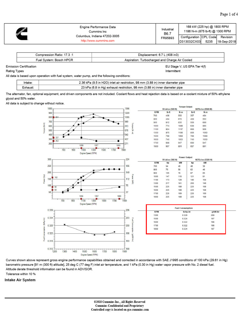 Fuel consumption Cummins B6.7-225 Stage V - Engine performance data ...