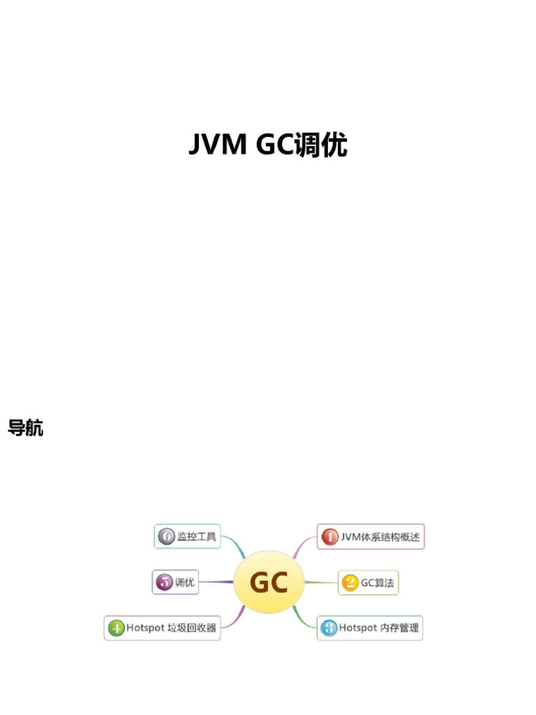 JVM体系结构与GC调优 | PDF