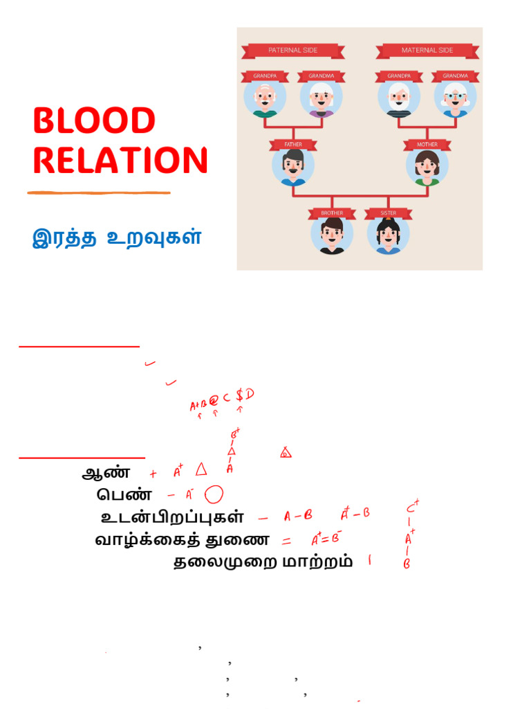 Blood Relation | PDF