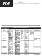 Poison and Antidote Reference Chart | PDF | Ethylenediaminetetraacetic ...