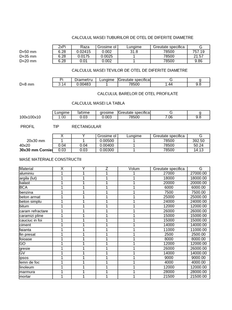 Calculul greutatilor principalelor materiale de constructii | PDF