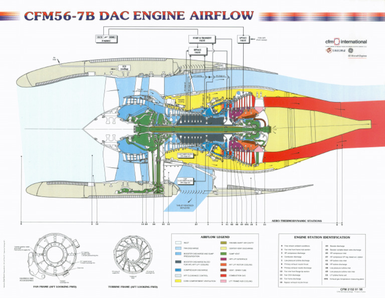 CFM56-7B DAC Engine Airflow | PDF