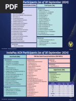 List of BSP Registered Operator of Payment System (OPS) | PDF | Banks ...