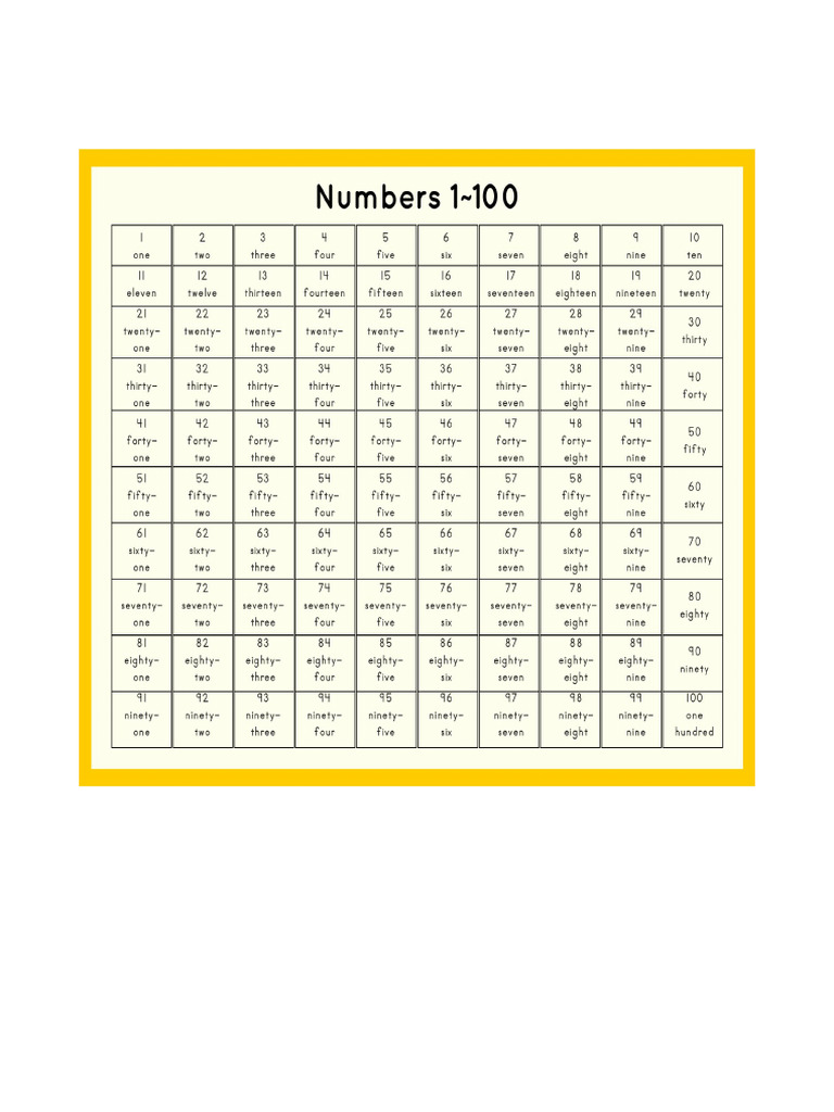 Printable Number Names Chart 1 To 100n - 3639.jpg | PDF