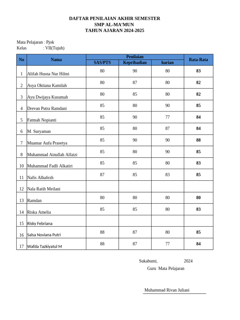Draft Nilai Pas 2024-2025 | PDF