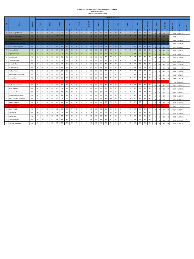 Rekapitulasi Nilai PTS 2024-2025 | PDF