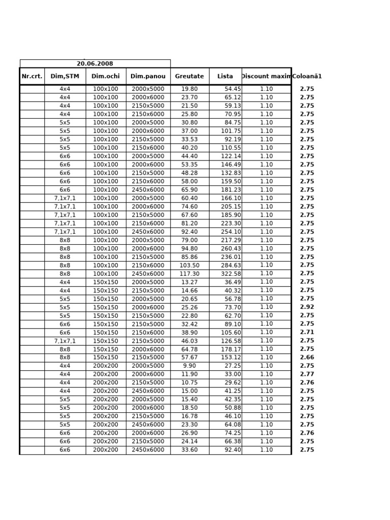Greutati categorii plase sudate | PDF