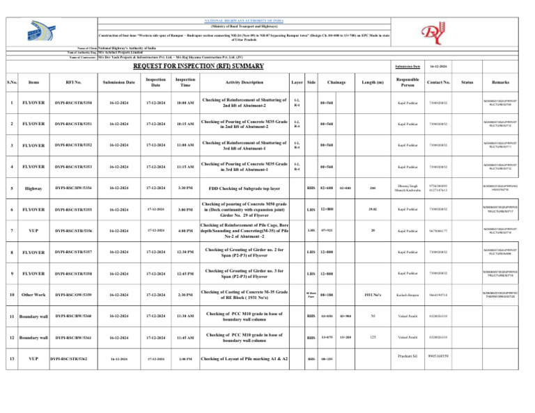 RFI 17-12-2024 (1) | PDF | Road | Road Infrastructure