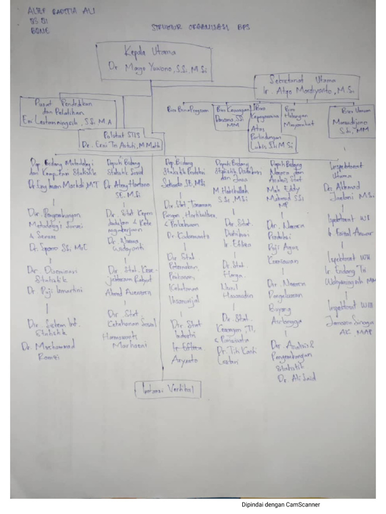 03.01 Alief Raditia Ali Bagan | PDF