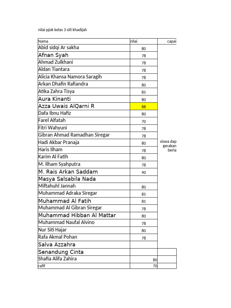 Daftar Nilai Pjok Kelas 3 Siti Khadijah | PDF