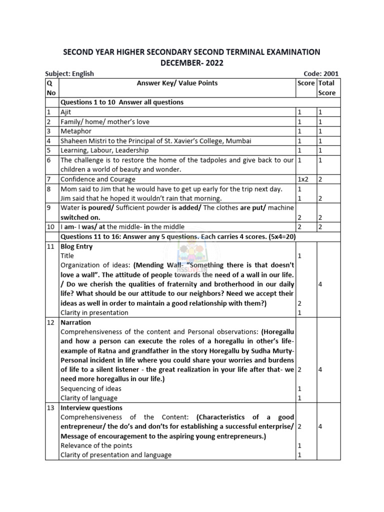 Hsslive Xii English Term 2 Dec 2022 Key Sunil and Joseph | PDF