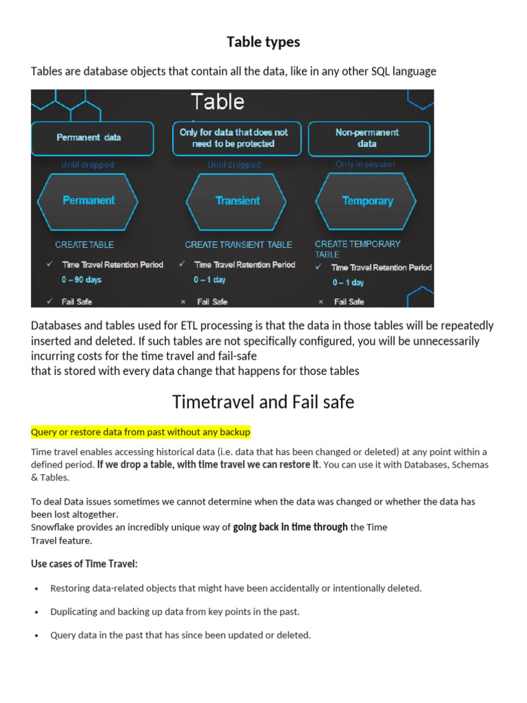 Snowflake Time Travel & Fail-Safe Guide | PDF | Databases | Table ...