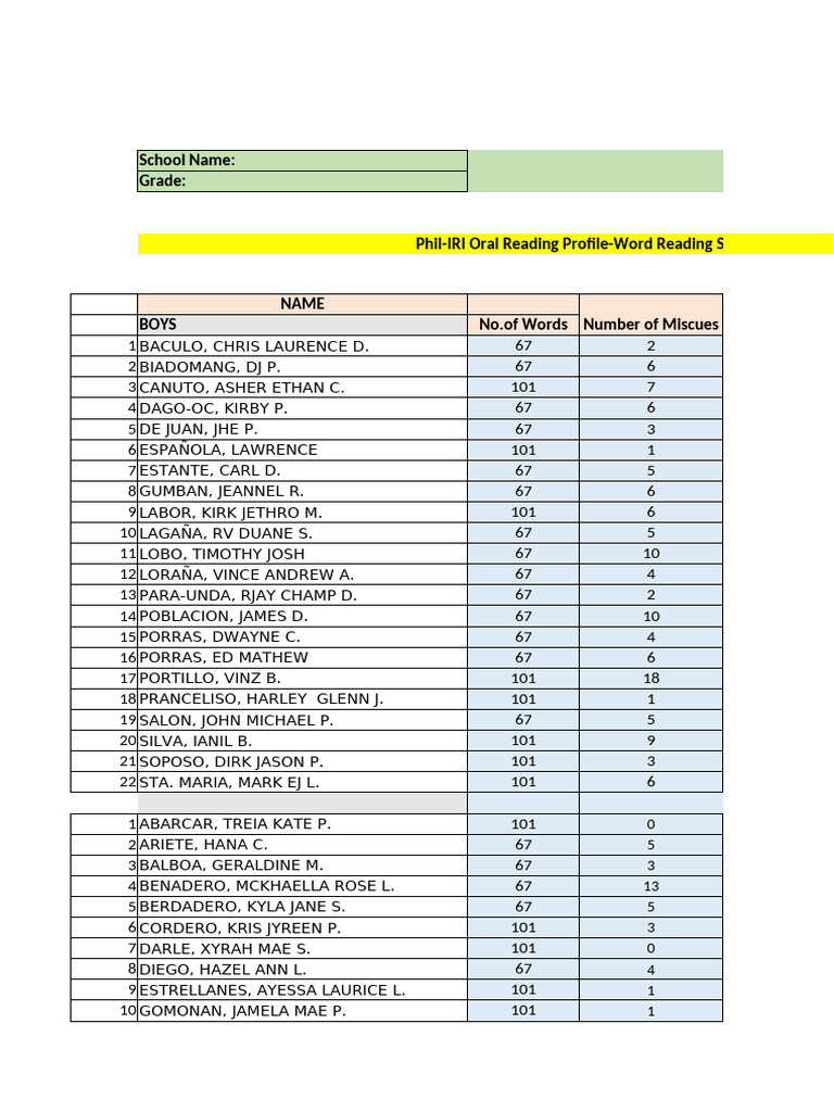 Phil Iri Form Oral Reading IVORY | PDF | Reading (Process) | Semiotics