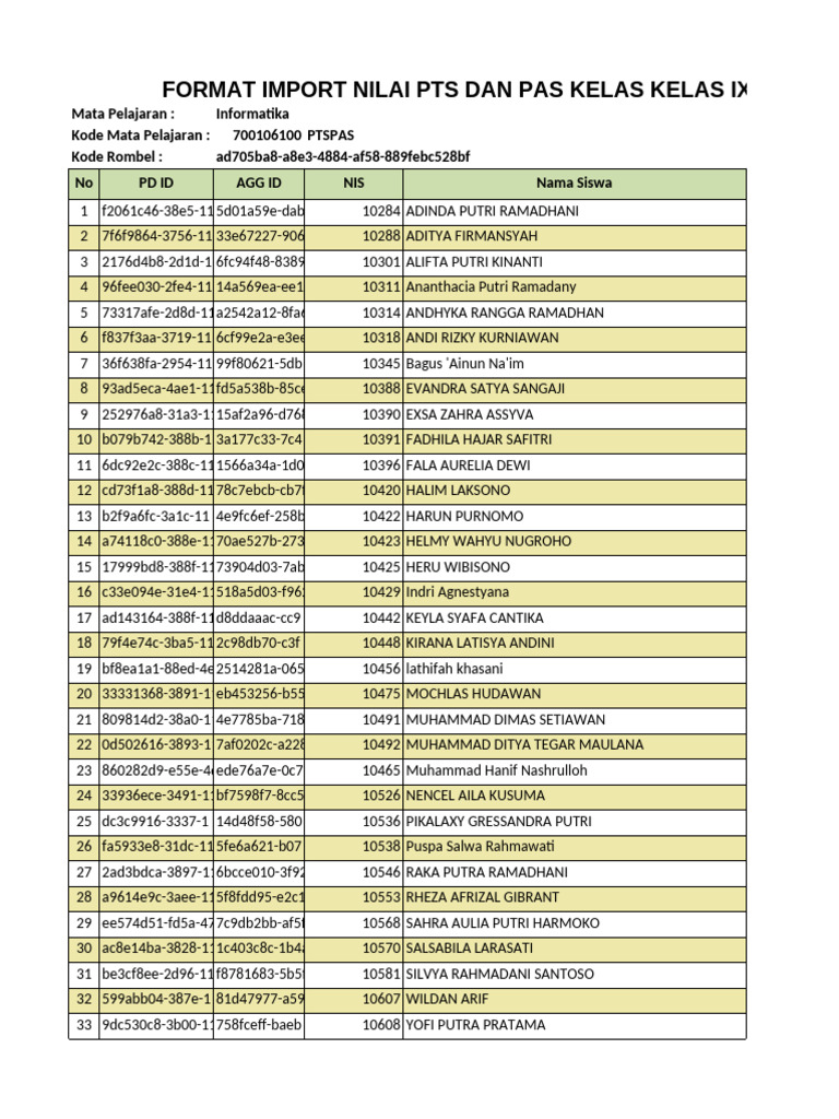 Format Nilai PTS dan PAS Kelas IX A | PDF