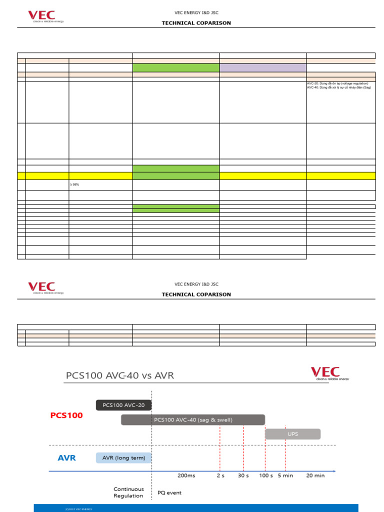 PQSO23007-Technical comparision AVC vs AVR | PDF | Power Inverter | Electrical Engineering