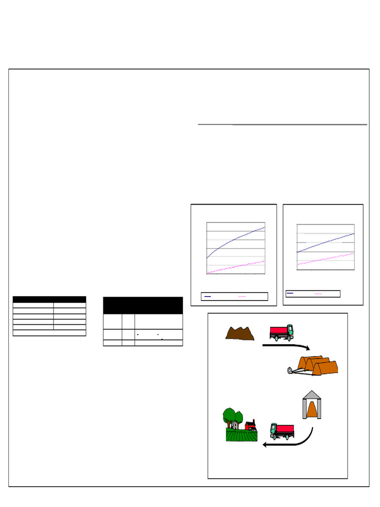 DSE Static Pile Composting | PDF | Compost | Waste Treatment Technology