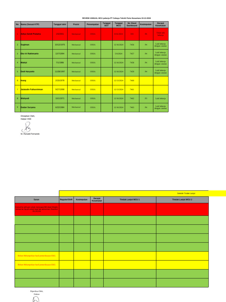 Daftar Nama MCU PT Cahaya Teknik Putra Nusantara OSSA 19-12-2024 | PDF