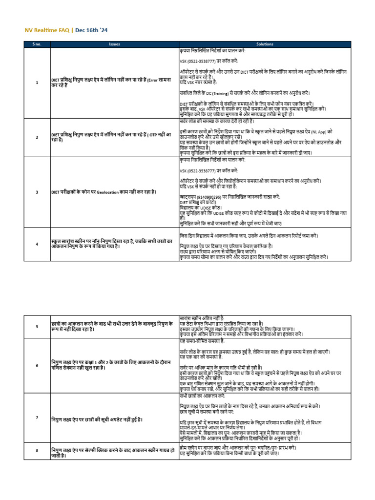 NV Realtime FAQ | PDF