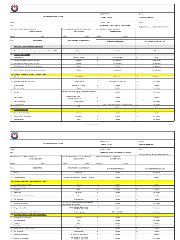 TBE_Panelboards Rev A | PDF | Electrical Components | Electromagnetism