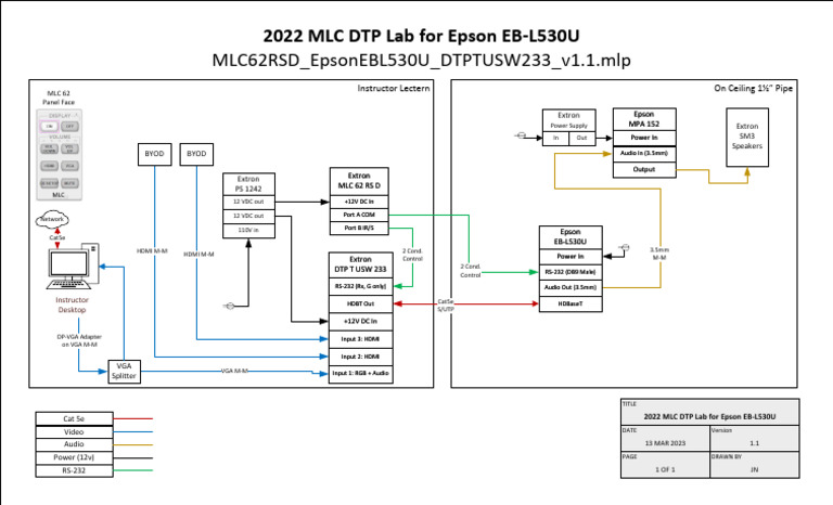 MLC62RSD EpsonEBL530U DTPTUSW233 v1.1 SW03-1915 | PDF | Hdmi | Computer ...