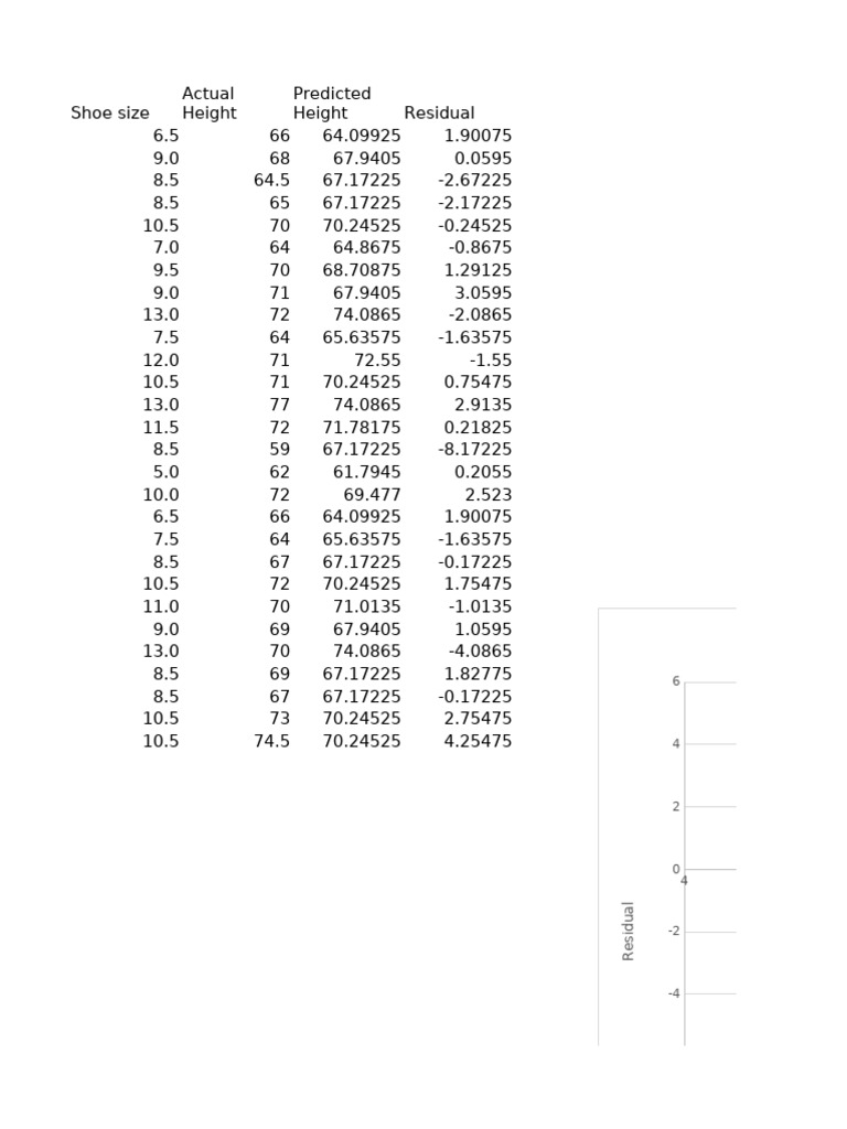 Statistics - Linear Regression | PDF | Errors And Residuals | Regression Analysis