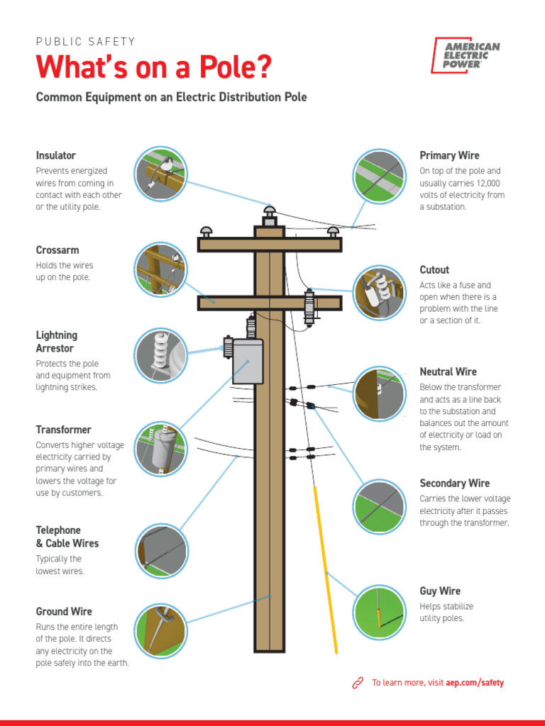 What's On Pole - AEP | PDF