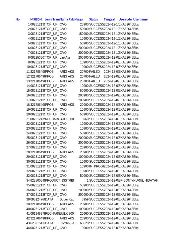 Transaction Records: OVO, LinkAja, PPOB | PDF