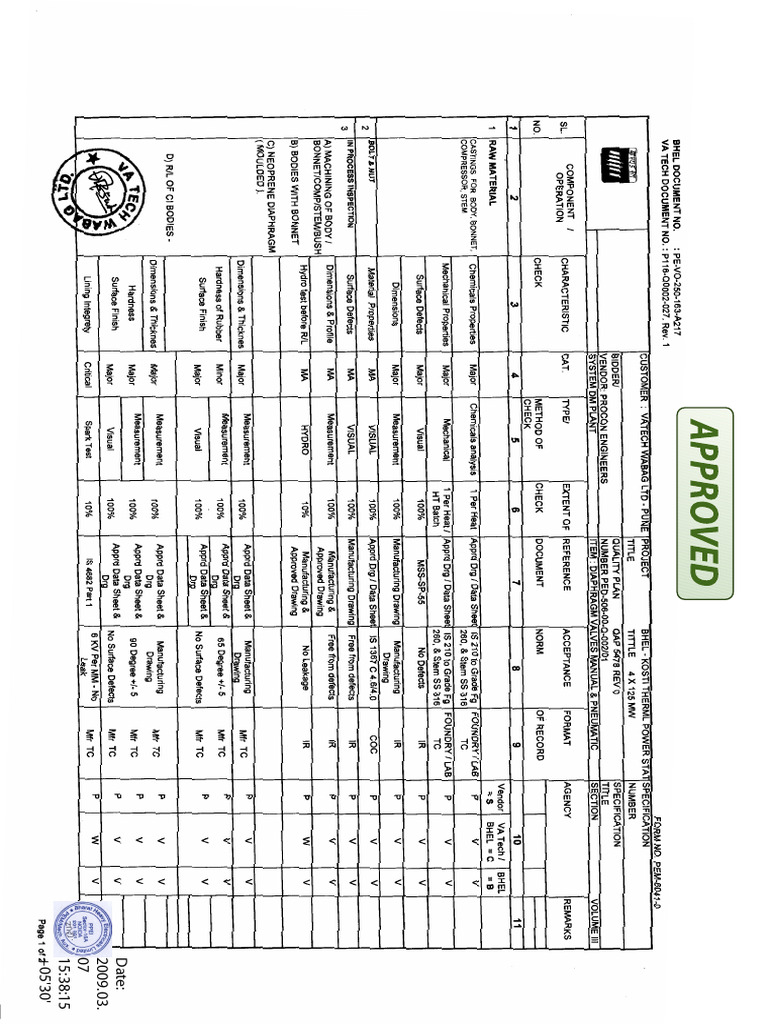 Manual & Auto Diaphragm Valves | PDF