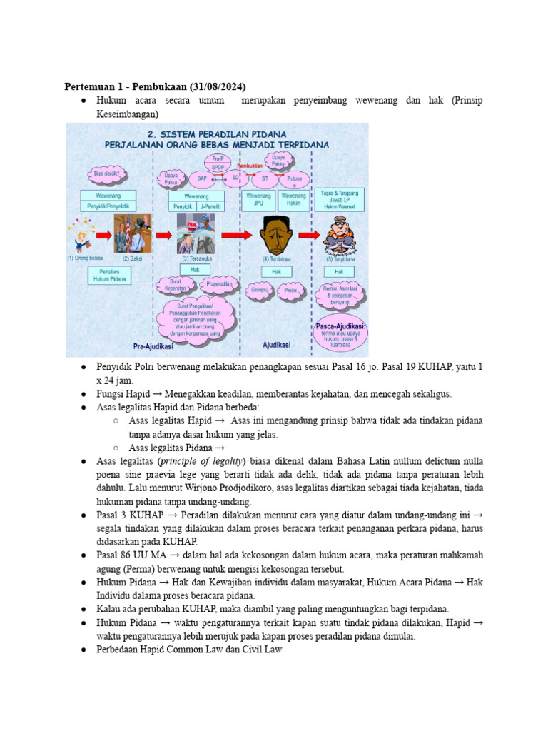 HAPID | PDF
