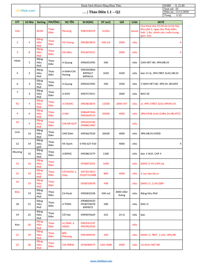 9.2.1. Thao Dien 1.1 - Q2 | PDF