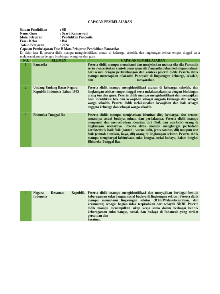 Format Capaian Pembelajaran | PDF
