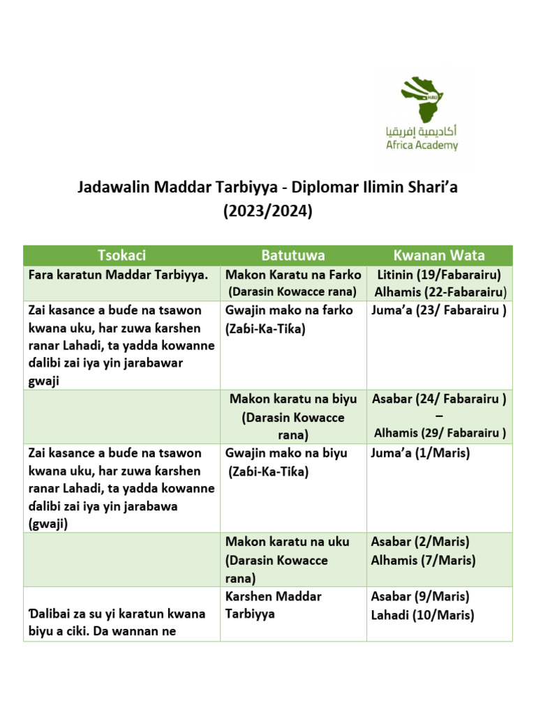 Jadawalin Maddar Tarbiyya | PDF