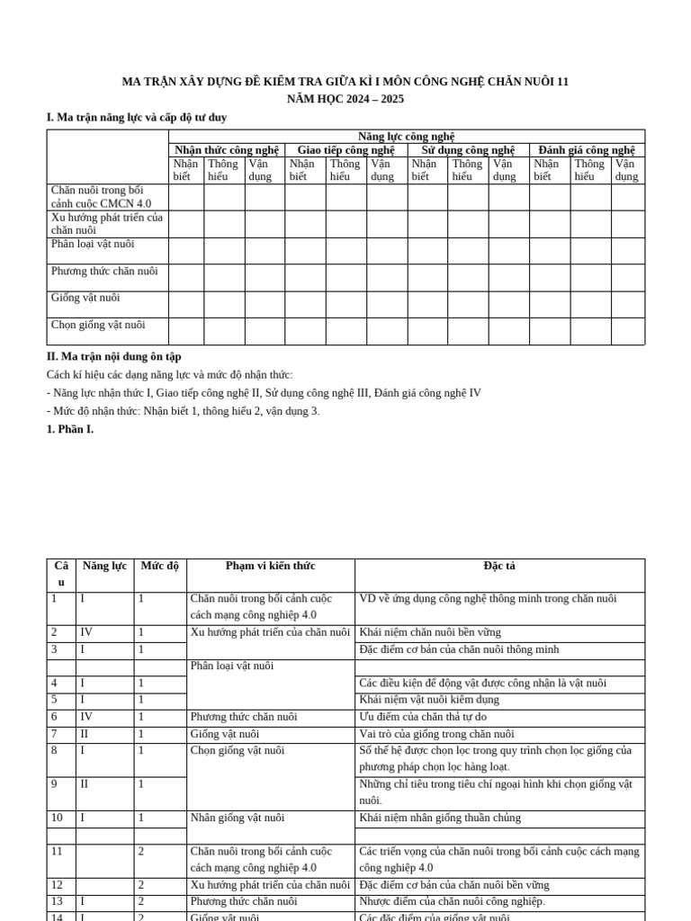 Ma trận ôn tập KTGKI CN11 2024 (1) | PDF
