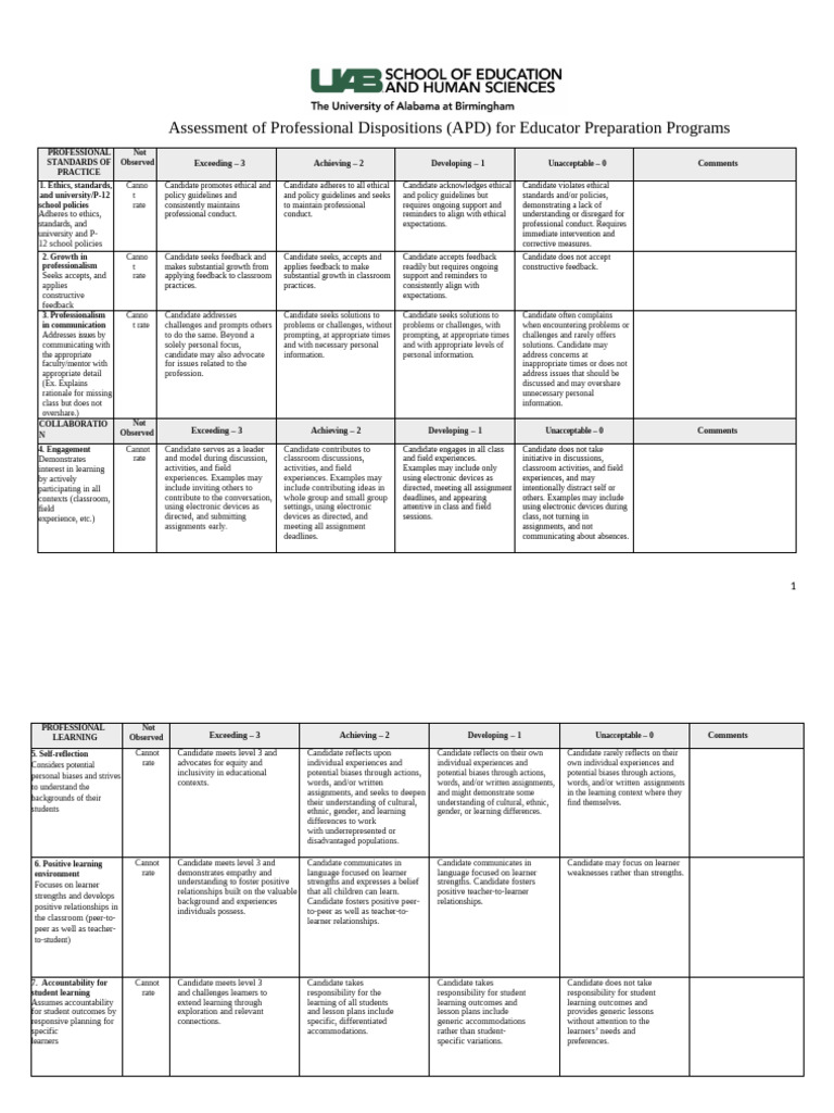 UAB TEP Assessment of Professional Dispositions (APD) Fall 2024 | PDF