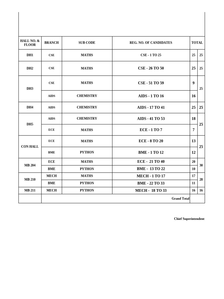 Iat-II Seating 1st Year and Mba | PDF