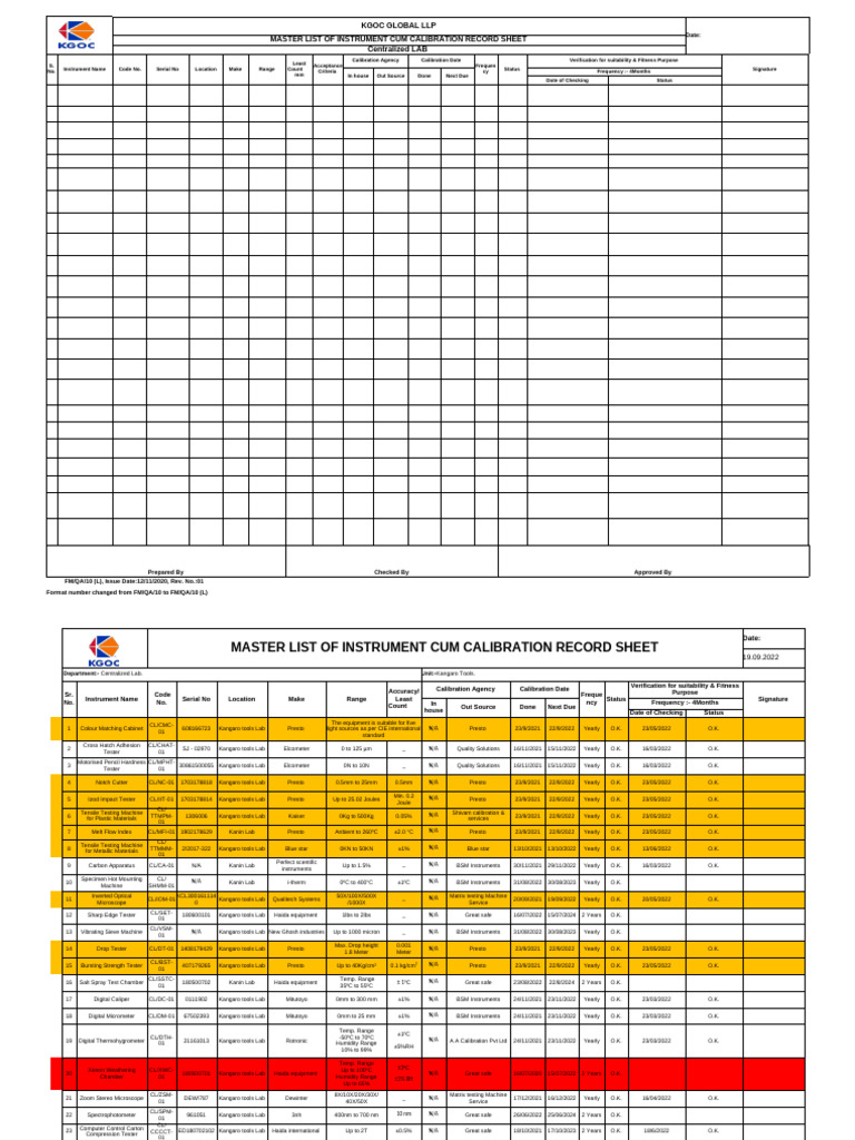 Calibration Record for Instruments | PDF | Calibration | Metrology