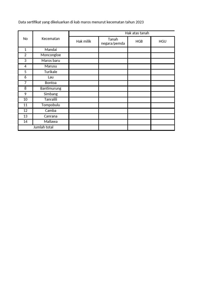Format Atr BPN | PDF